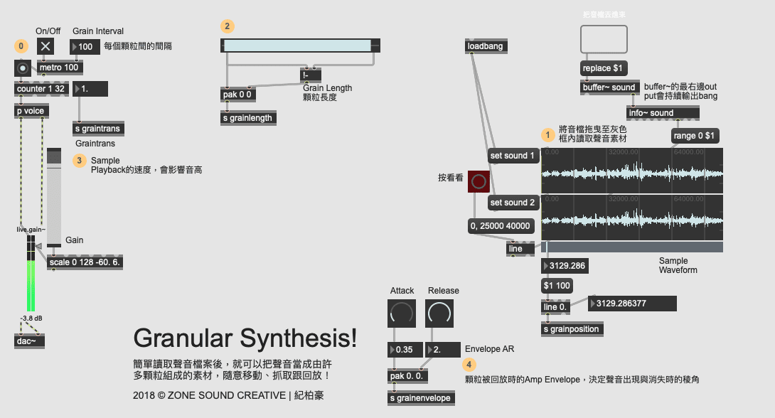 【創意科技】把聲音切成顆粒！用Max/MSP來編寫「顆粒合成(Granular Synthesis)」效果 | 融聲創意 Zone Sound Creative