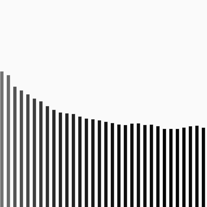 用p5.js 和 Tone.js 造一個虛擬Coding 化身 —— 給害羞的人的Coding Stream簡易虛擬替身 | 融聲創意 Zone Sound Creative